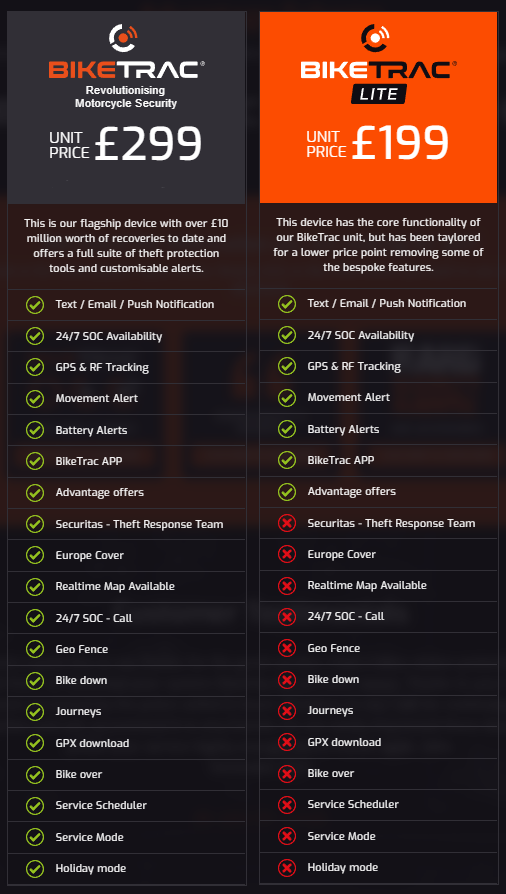 BikeTrac Lite GPS GSM GPRS and RF Tracking system